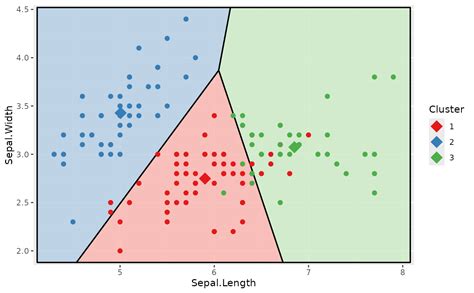 Create A Voronoi Diagram For A Clustering — Voronoidiagram • Ibawds