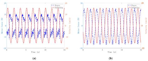 Jmse Free Full Text Experimental Investigation Of The Performance