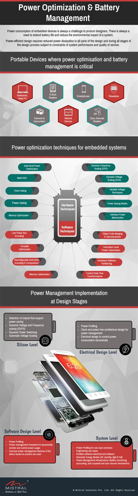 POWER OPTIMIZATION BATTERY MANAGEMENT Mistral Solutions