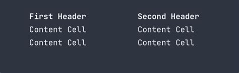 Exporting Pdfs Removes The Table Lines · Issue 4217 · Typoratypora
