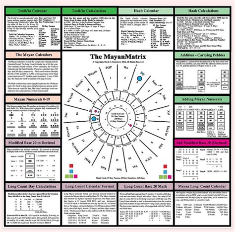 Matrix Posters And Cheatsheets The Statisticsmatrix