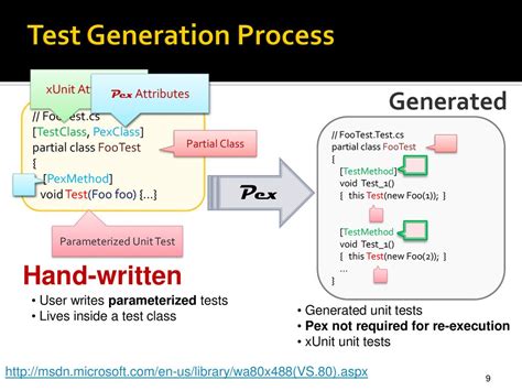 Advances In Unit Testing Theory And Practice Ppt Download