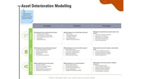Asset Deterioration Powerpoint Templates Slides And Graphics