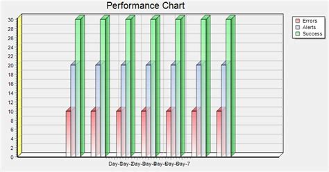 Delphi TChart Is Not Utilizing The X Parameter For The Horizontal