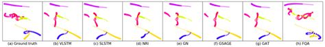 Predicted Trajectory Visualization From Various Models On Charges