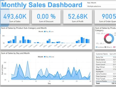 Professional Visually Appealing Dashboard For Your Business Upwork
