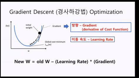 Pytorch 파이토치를 활용한 딥러닝 모델 구축 강의 Youngjea Oh 인프런