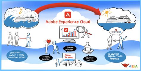 Visual Storytelling Mit Sketchnotes Sketchnotes By Diana