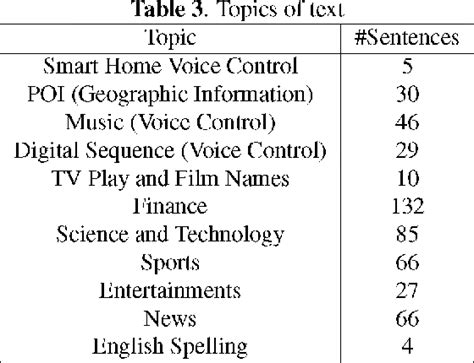 Aishell 1 An Open Source Mandarin Speech Corpus And A Speech Recognition Baseline