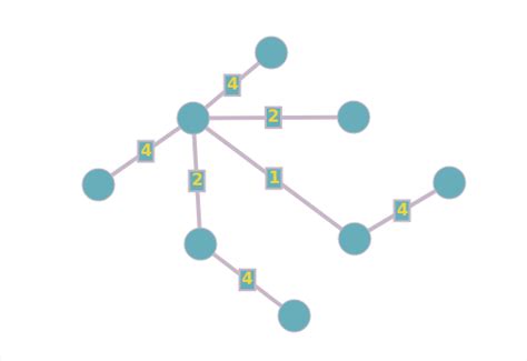 Python X Multiple Stacked Chart Stack Overflow