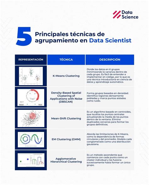 Datascientist Cienciadedatos Bigdata Cientificodedatos Datascience