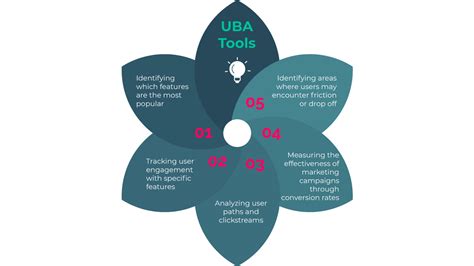 The Best User Behavior Analytics Tools For 2023 Froged