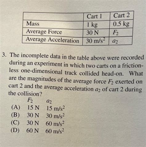 Solved 3 The Incomplete Data In The Table Above Were