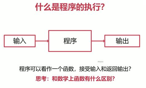 编译原理学习笔记 1 理解编译器 编译原理 对编译器的理解 初学者 csdn博客