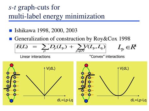 PPT ICCV Tutorial On Discrete Optimization Methods In Computer