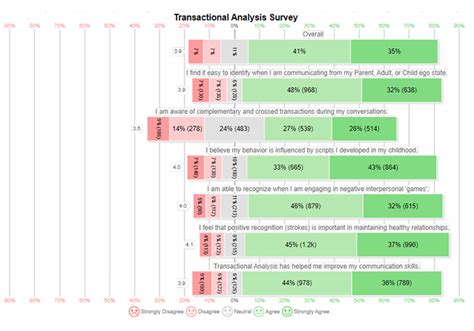 tableau alternatives offering powerful data insights
