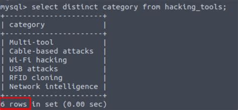 Sql Fundamentals Tryhackme Writeup Walkthrough