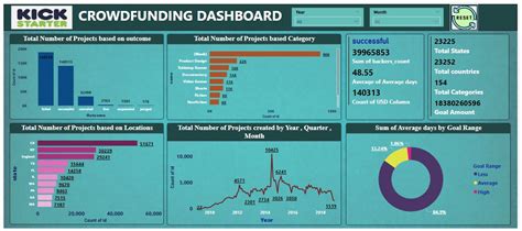 sathvika reddy on linkedin dataanalytics datavisualization