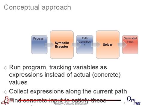 binary concolic execution for automatic exploit generation todd