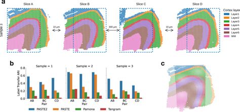 Paste2 Partial Alignment Of Multi Slice Spatially Resolved