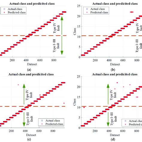 Fault Classification Of Three Phase H Bridge Inverter Download