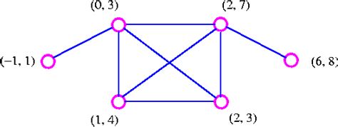 Types Of Graphs In Graph Theory