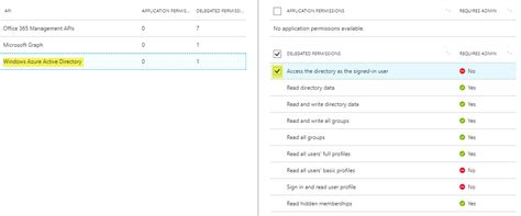 Manage Azureappregistration Using Graph Via Powershell To Create A