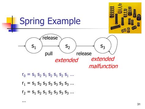 Lecture 10 Formal Methods In Software Enginneringpptx
