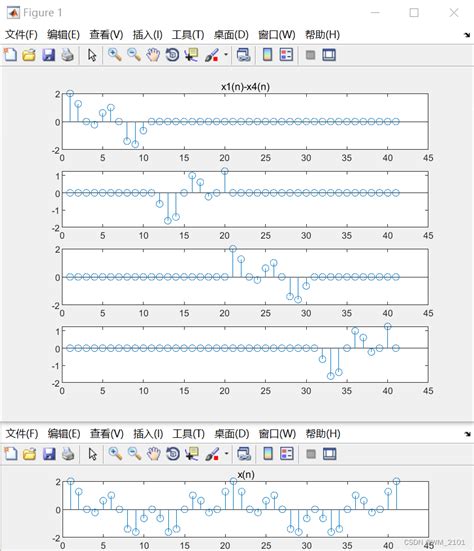 数字信号处理翻转课堂笔记8——离散傅立叶变换（dft）的应用：计算线性卷积and分析频谱fft计算线性卷积的原理框图 Csdn博客