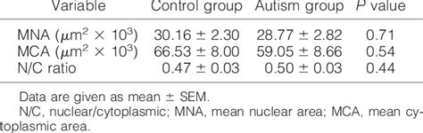 data for mna mca and n c ratio download scientific diagram