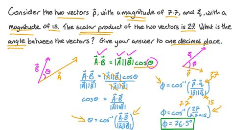 Angle Between Two Vectors C Two Vectors Of Equal Magnitude Have A