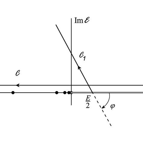 C Is The Straight Line Path Of Integration Of The Convolution Integral