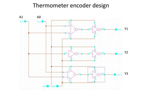 Ppt Digital To Analog Converter Powerpoint Presentation Free Download Id 2830299