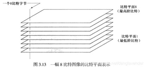 数字图像处理——第三章（灰度变换与空间滤波（空间域））怎样令图像自动得到合适的灰度变换函数 Csdn博客