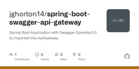 Github Jghorton14spring Boot Swagger Api Gateway Spring Boot Application With Swagger