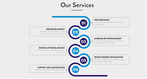 Coderkube Technologies