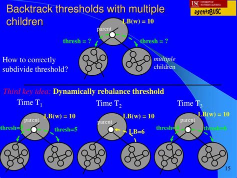 Ppt Adopt Algorithm For Distributed Constraint Optimization Powerpoint Presentation Id