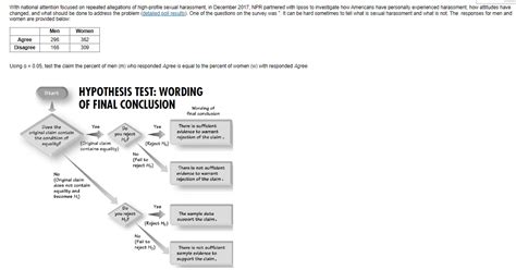 Solved Changed And What Should Be Done To Address The Chegg Com