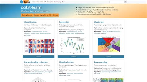 Scikit Learn Machine Learning Library For Python Futureen