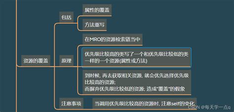 Python核心 面向对象 三大特性：封装，继承，多态python代码体现出面向对象编程的封装性、继承性和多态性以package的方式组织