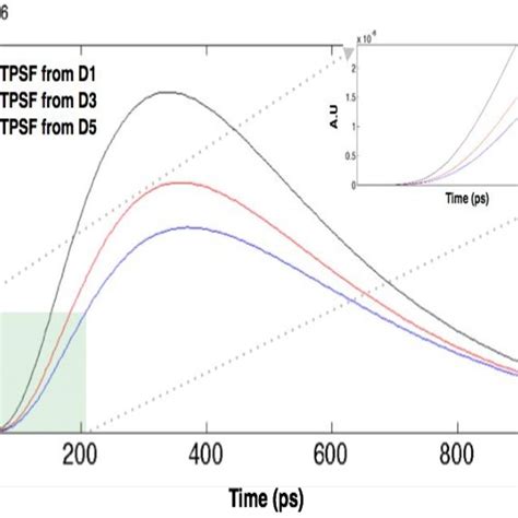 simulation using comsol multiphysics a cross section of simulation
