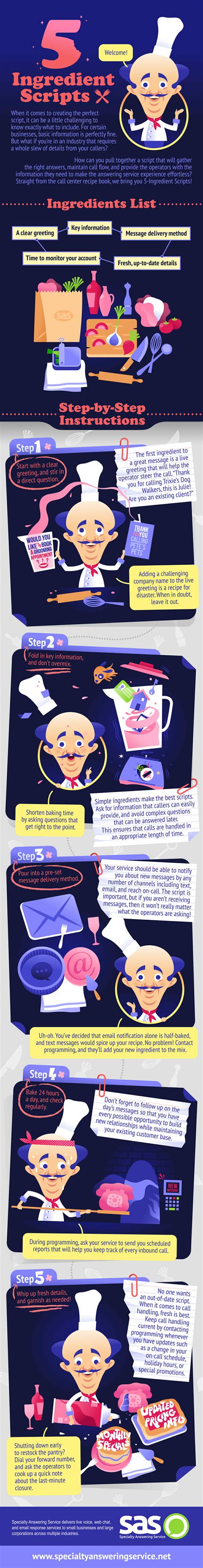 5 Steps To Create The Perfect Answering Service Script Ucollect Infographics