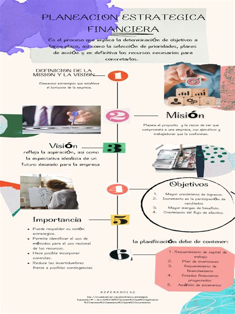 Infografía Planeacion Estrategica Financiera Pdf Planificación