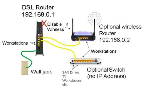 How To Install Dsl Home Run Wiring A Comprehensive Diagram Guide