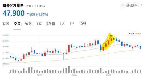 더블유게임즈 소소한 목표가 상향 리포트 오렌지보드 팜