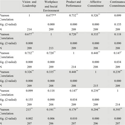 Extraction Method Principle Component Analysis Download Scientific