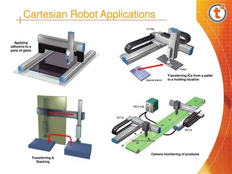 ppt applied control systems robotics and robotic control powerpoint