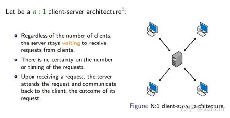 Java Concurrent Programming 并发编程 2 知乎 Java Concurrent Programming 并发编程 2 知乎
