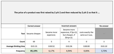 Edubase All In One Educational Platform