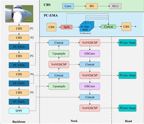 Algorithm For Detecting Surface Defects In Wind Turbines Based On A Lightweight Yolo Model Pmc